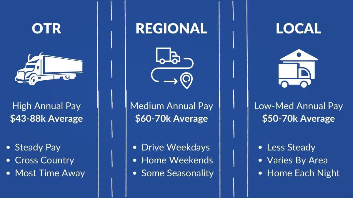 How Much Do Truck Drivers Make? Navigating Truck Driver Pay